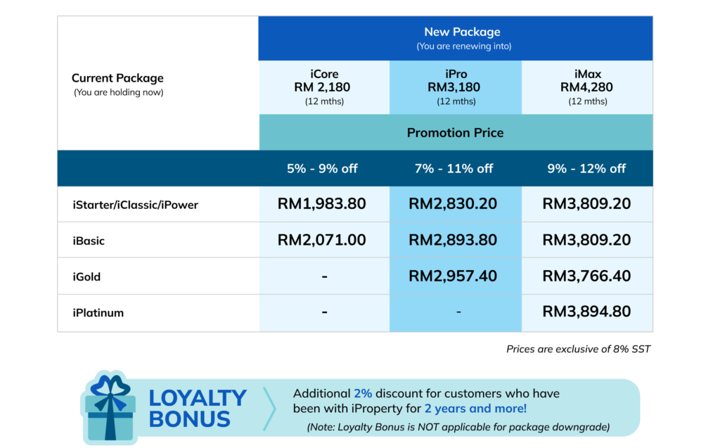 Promotions | Agent Offerings MY | iProperty