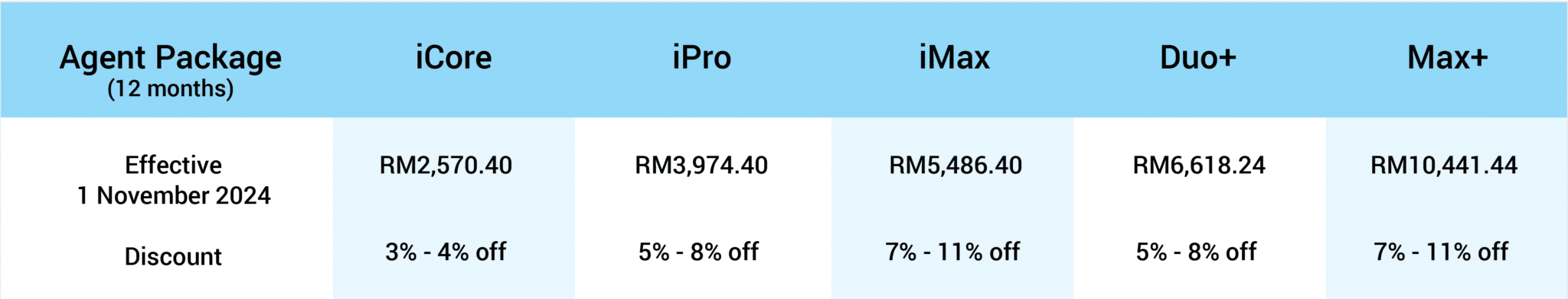 Promotions | Agent Offerings MY - iPP Microsite