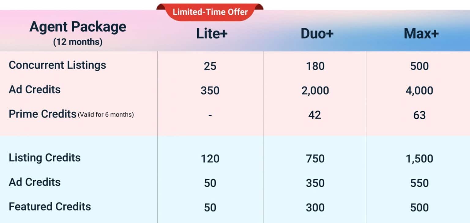 Agent Packages | iProperty